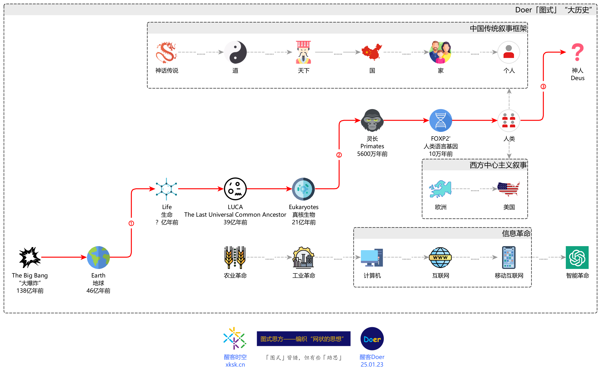 醒客Doer（xksk.cn）