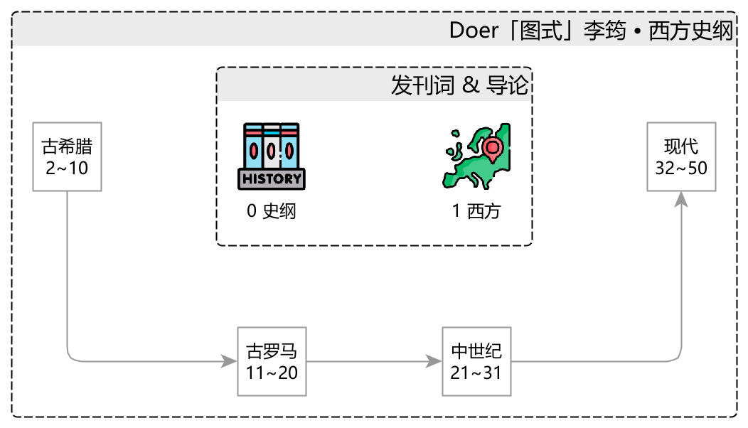 醒客Doer（xksk.cn）