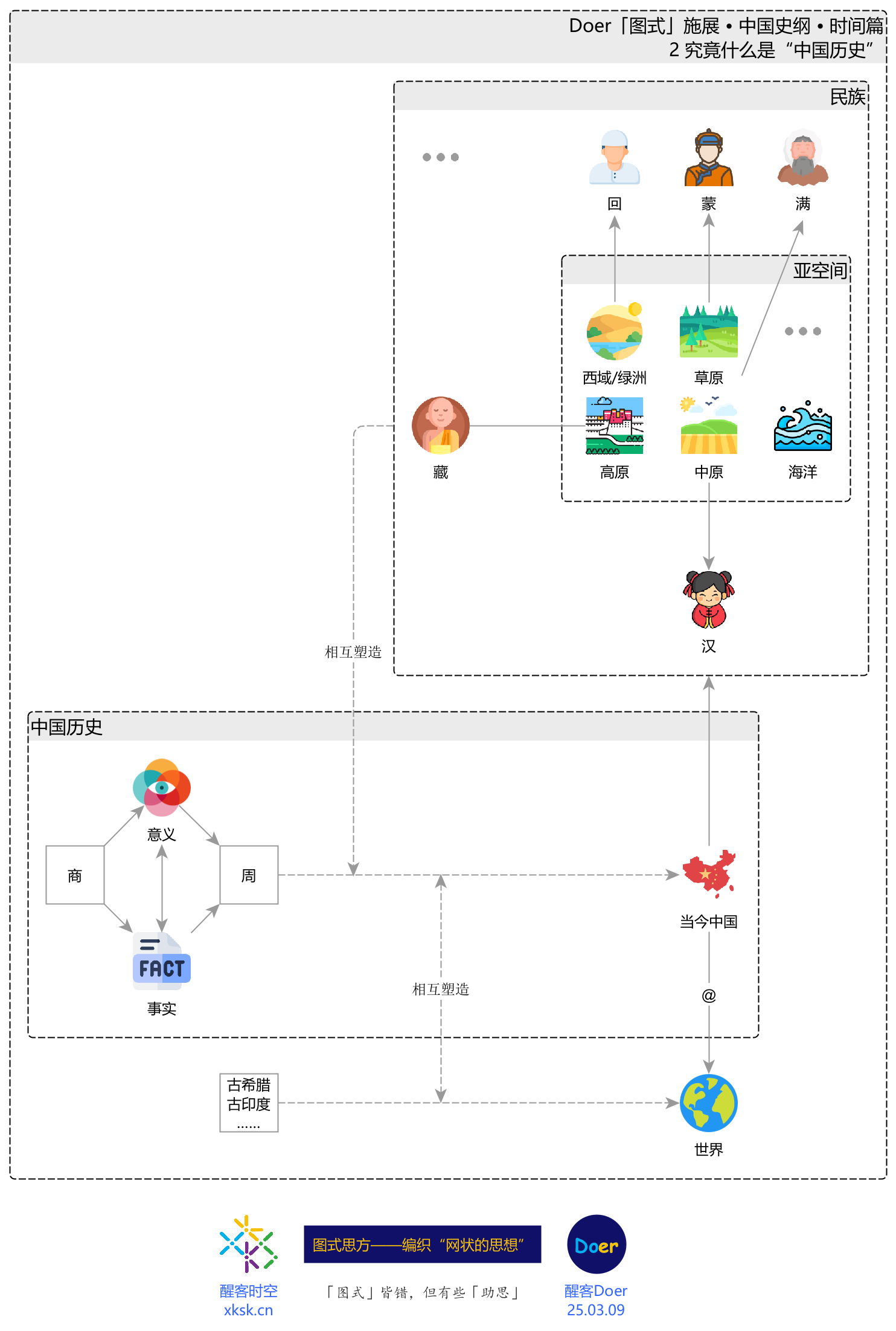 醒客Doer（xksk.cn）