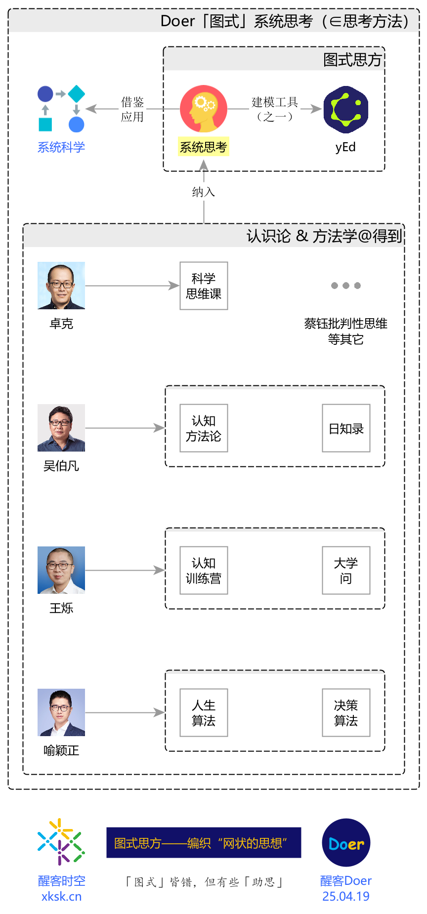 醒客Doer（xksk.cn）